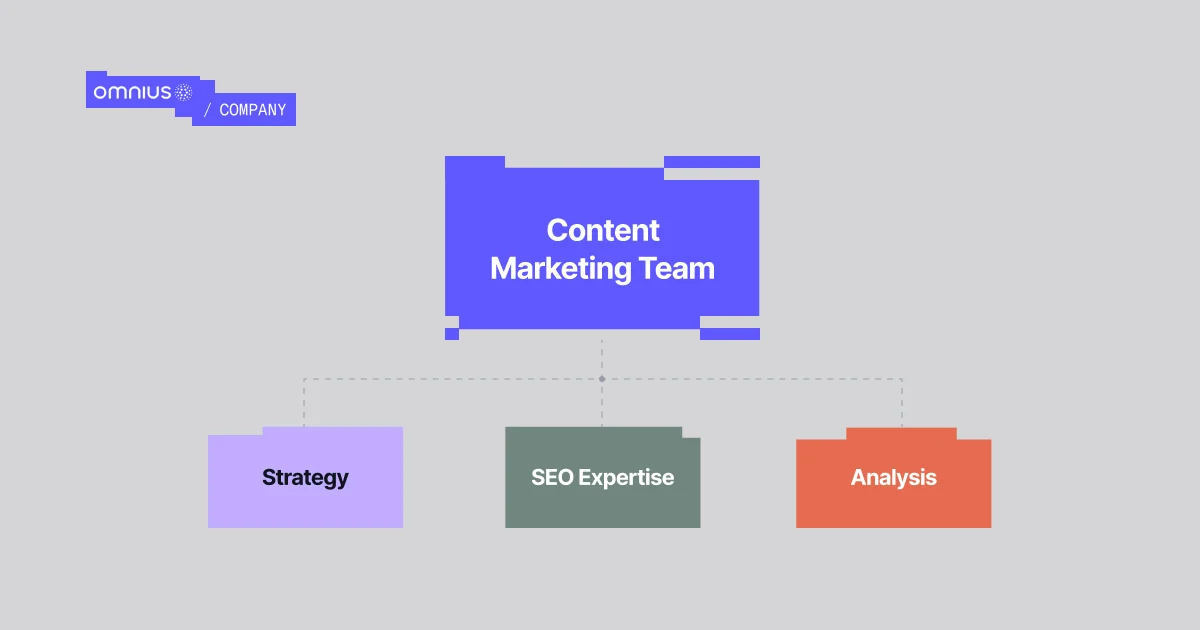 Orchestrating the Content Marketing Team: An Insider's Guide
